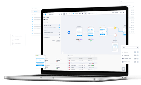 Funnelytics Mapping - DiscoverMyBusiness