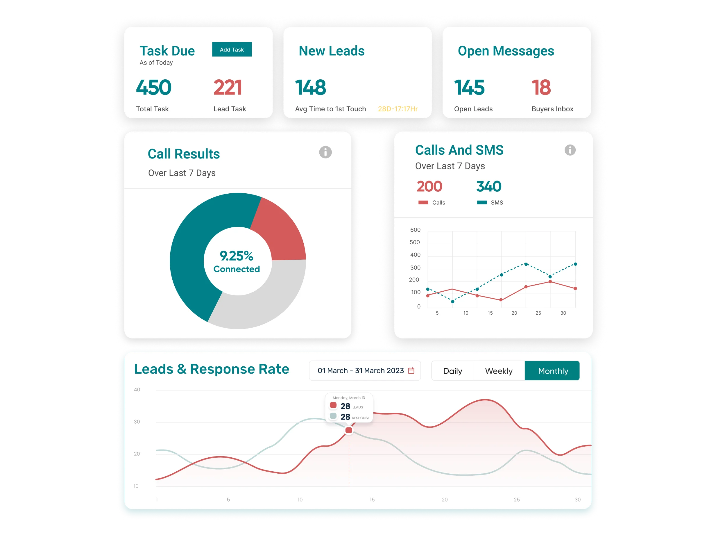 REsimpli KPI Dashboard - DiscoverMyBusiness