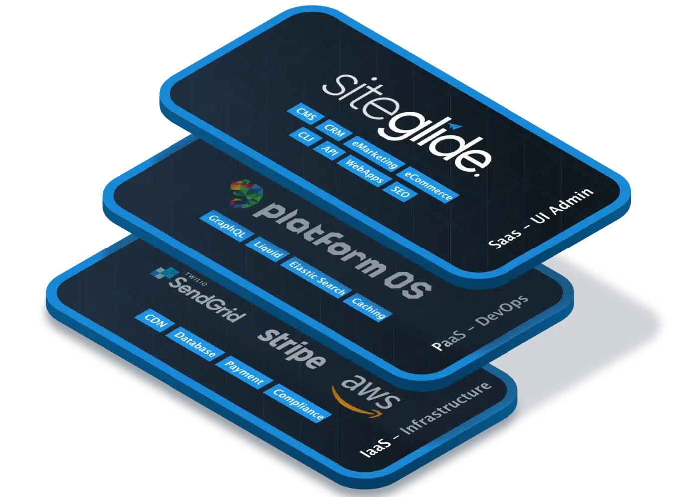 Siteglide eCommerce | DiscoverMyBusiness